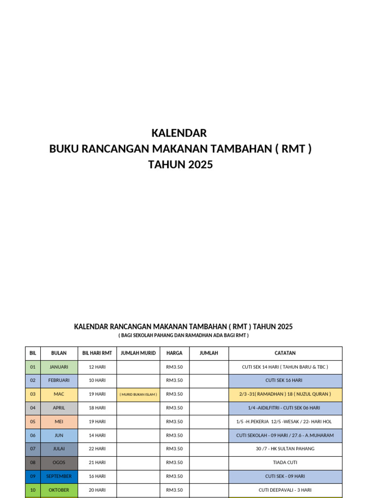 Buku RMT 2025 Terkini | PDF