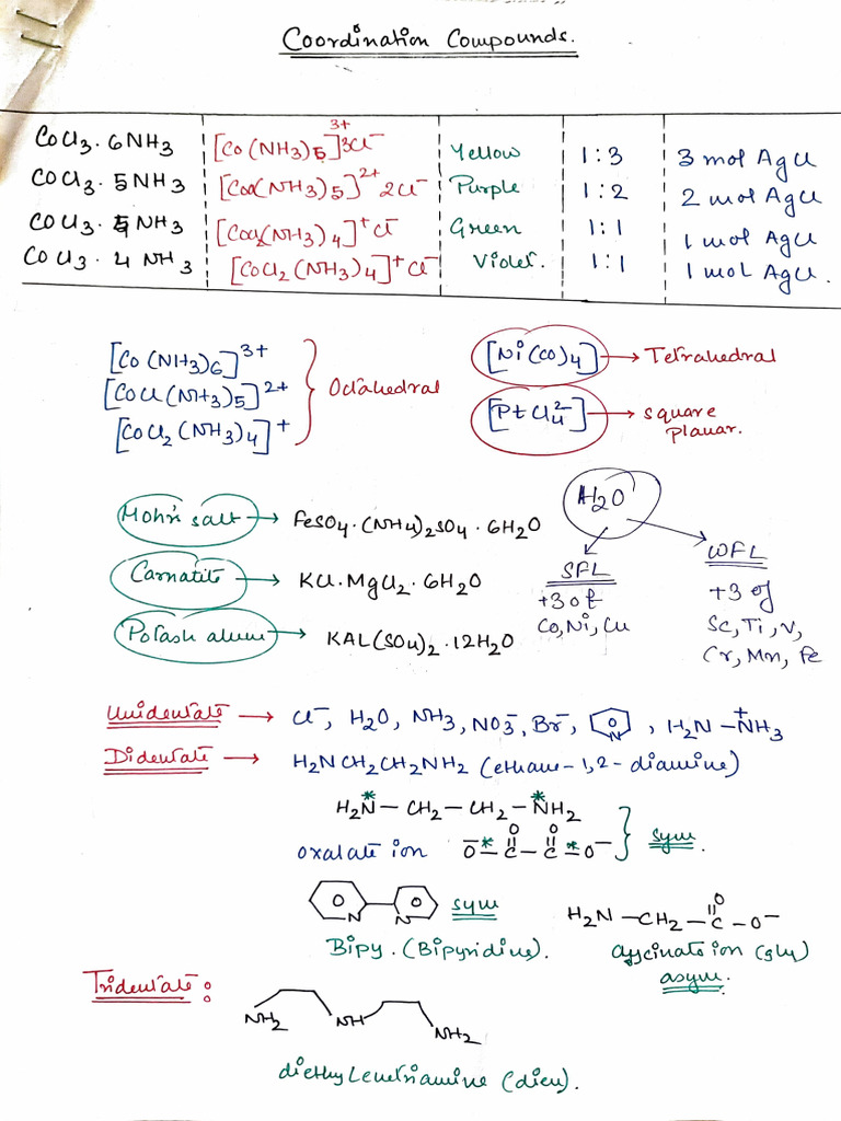 Coordination Compounds PDF | PDF