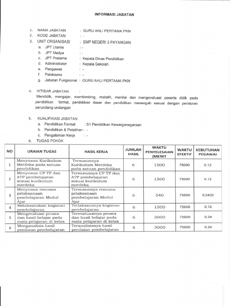 INJAB_Guru Ahli Pertama PKN | PDF