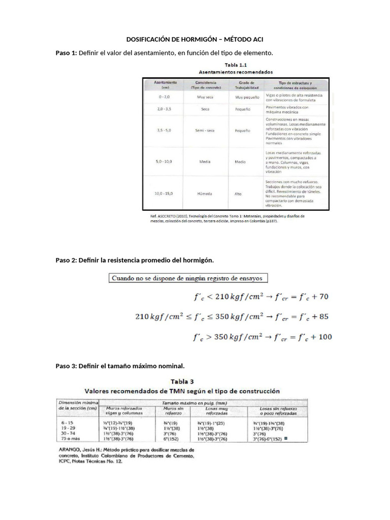 8. EJERCICIO_Método de diseño de Hormigón_ACI | PDF | Hormigón | Cemento