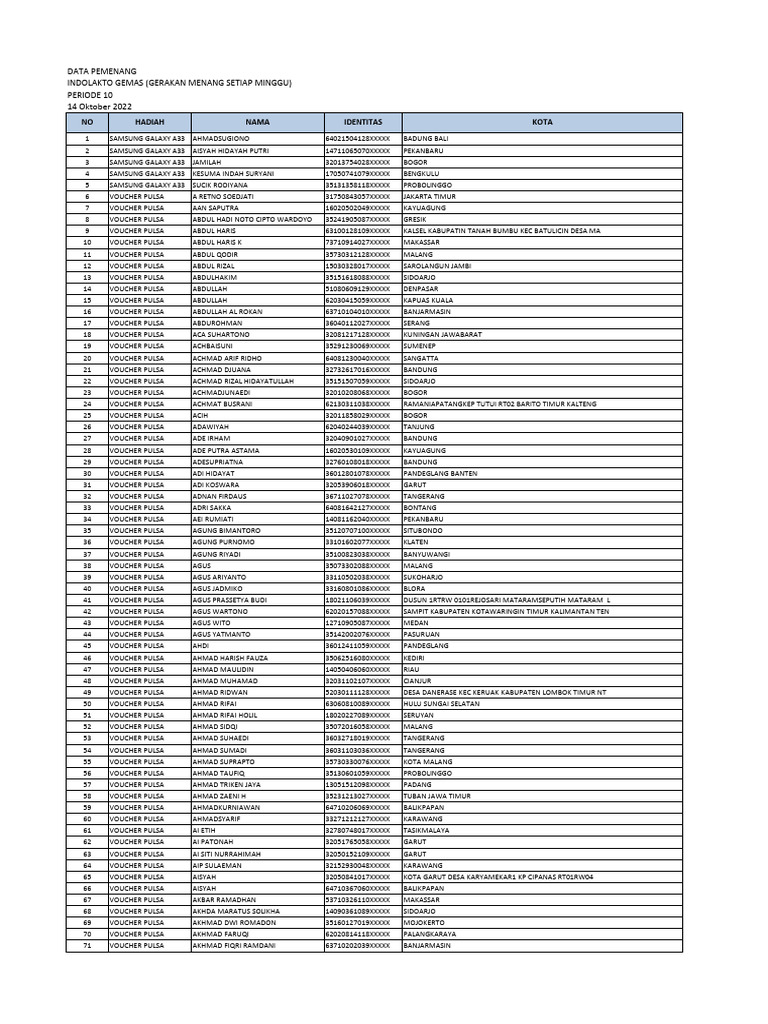 Pemenang Indolakto Gemas Periode 10 | PDF