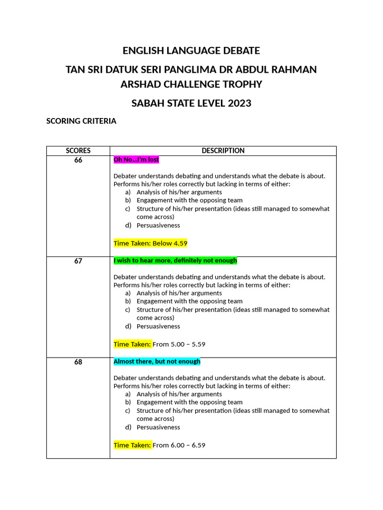 English Language Debate Scoring Range For Judges | PDF | Human ...