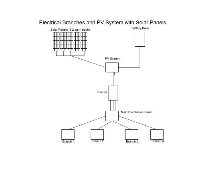 Solar PV System Single Line Diagram | PDF