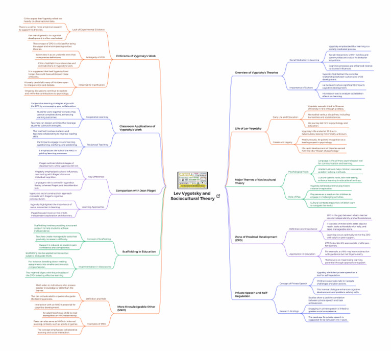 Lev Vygotsky and Sociocultural Theory | PDF | Constructivism ...