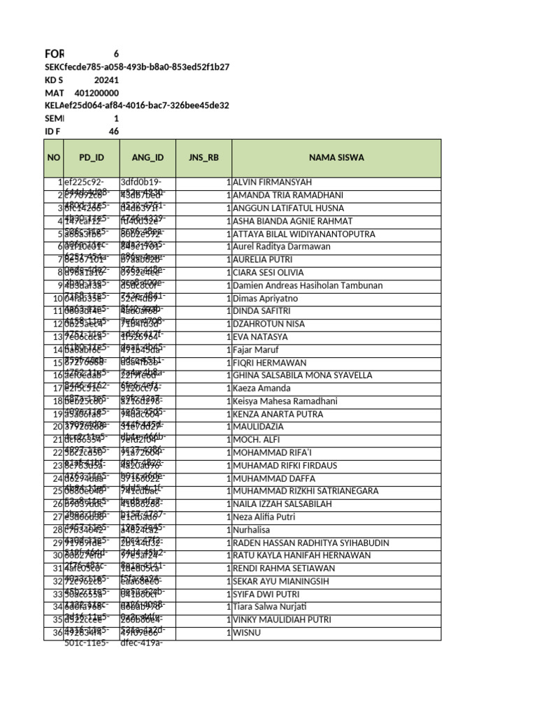 SMAN 5 Cirebon Student Report Data | PDF