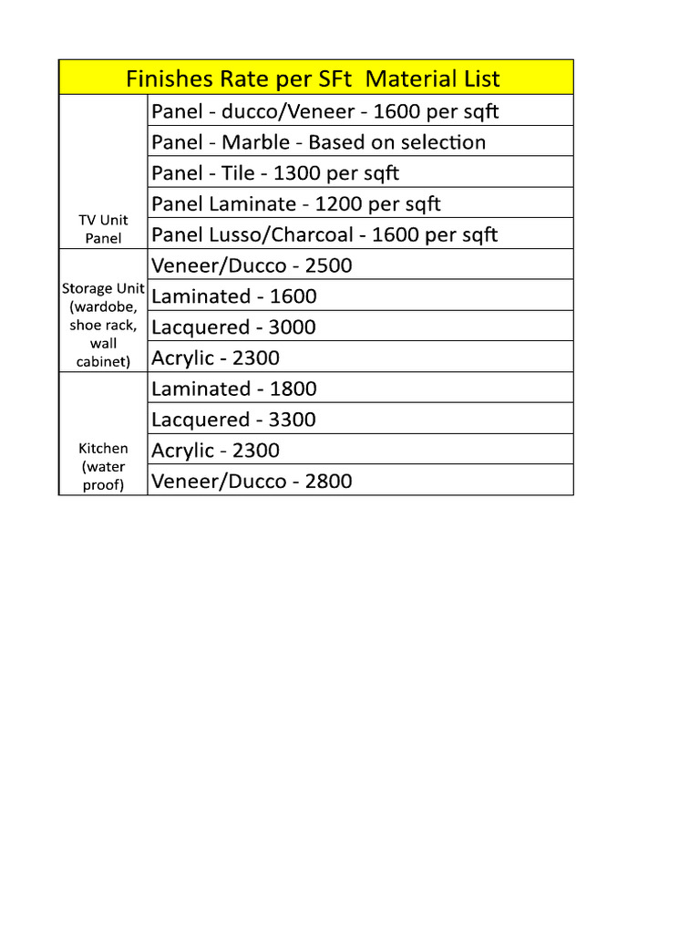 Finish Units Rates - 051259 | PDF