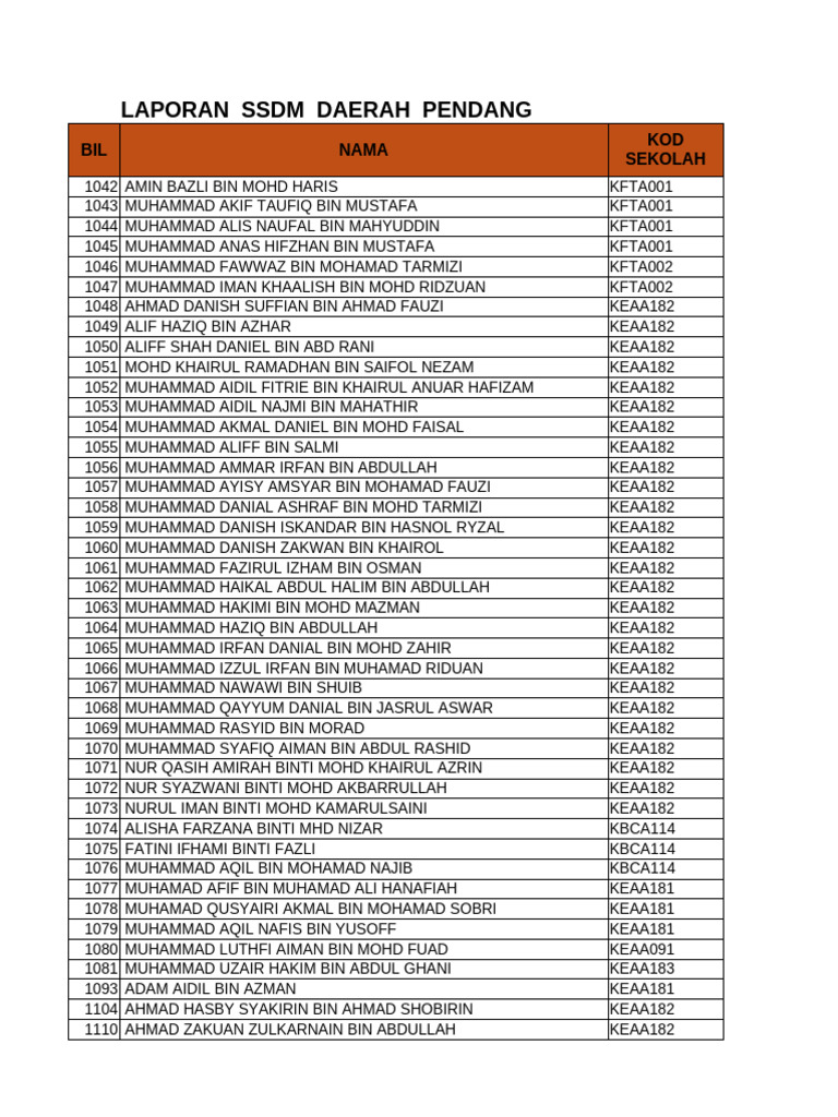 Data SSDM - Senarai Perlukan Perhatian | PDF