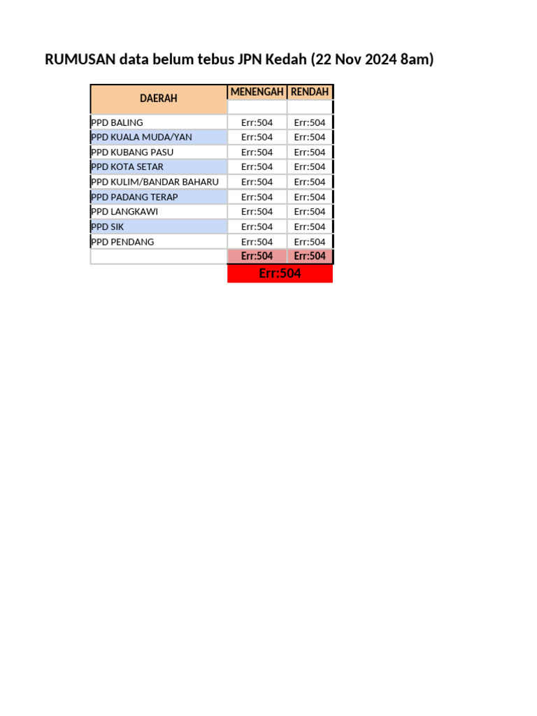 RUMUSAN Data Belum Tebus Ppd Pendang 24 Nov 2024 | PDF
