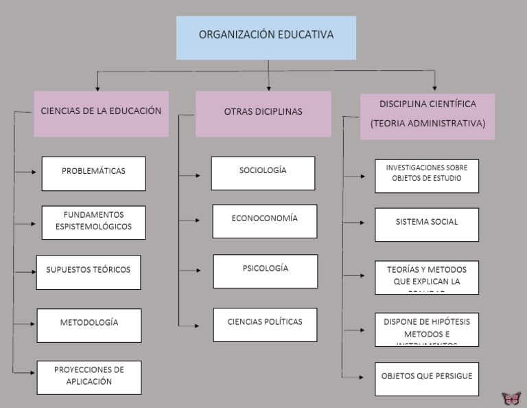 KAREN_GARCIA_ACT 2 (MAPA CONCEPTUAL) | PDF