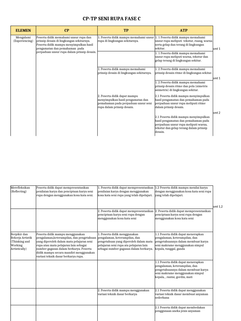 CP-TP-ATP MUATAN FASE Seni Rupa Fix Terbaru Fase C 2024 | PDF