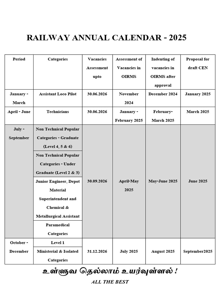 Railway Annual Planner 2025 | PDF