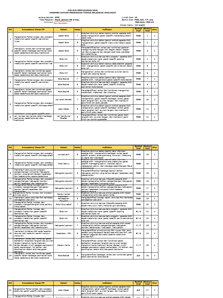 Kisi2 Uasp Pjok SMP 2024 | PDF