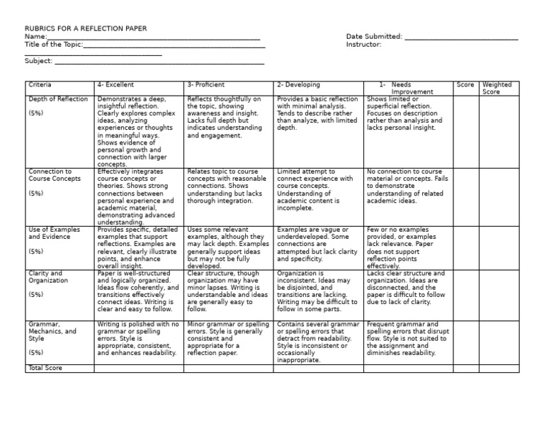 Rubrics For A Reflection Paper | PDF | Concept | Experience