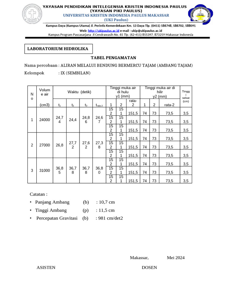 Tabel Data Pengamatan | PDF