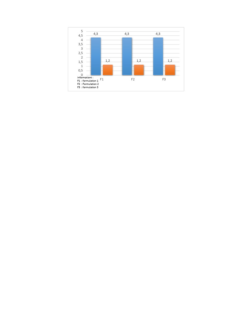 Figure 4.6. Tablet Size Uniformity test Result Graph | PDF