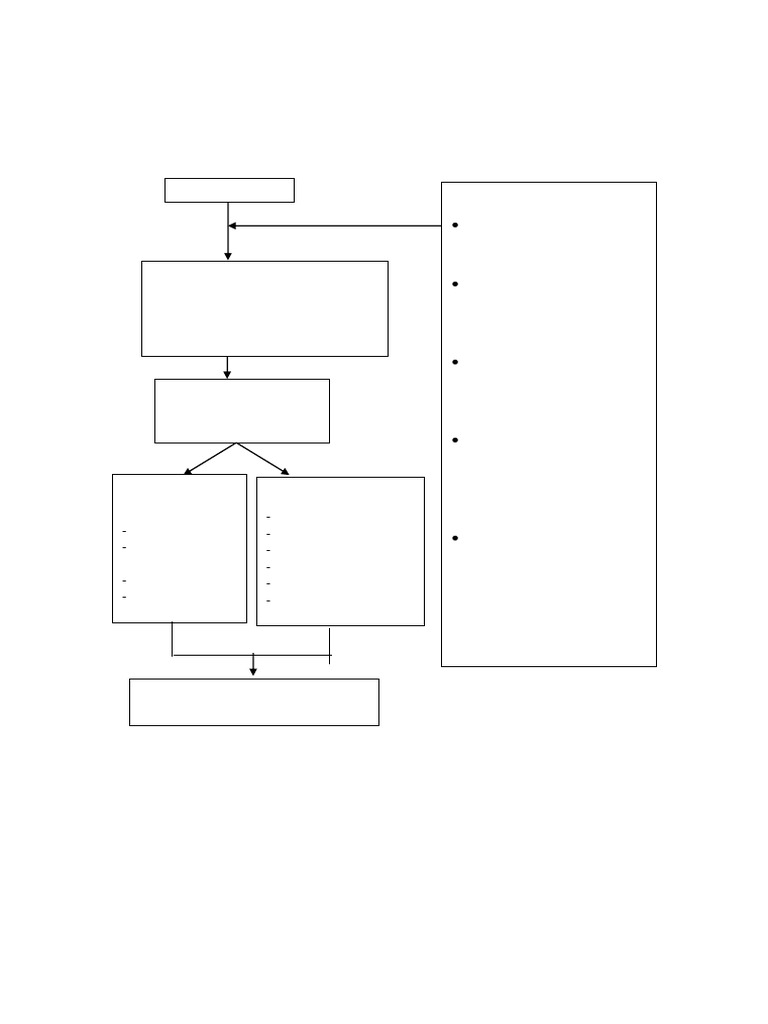 Conceptual Framework Pdf