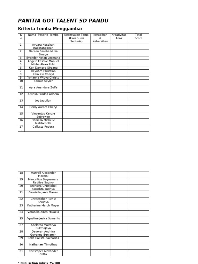 Lomba Menggambar Hari Bumi SD Pandu | PDF