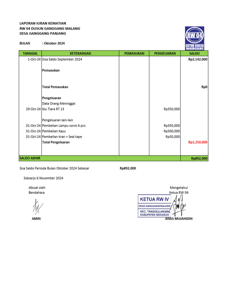 Contoh draft laporan | PDF