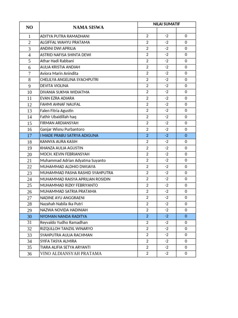 Nilai Sas Ganil 24-25 | PDF