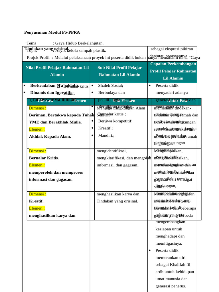 Penyusunan Modul P5-PPRA | PDF