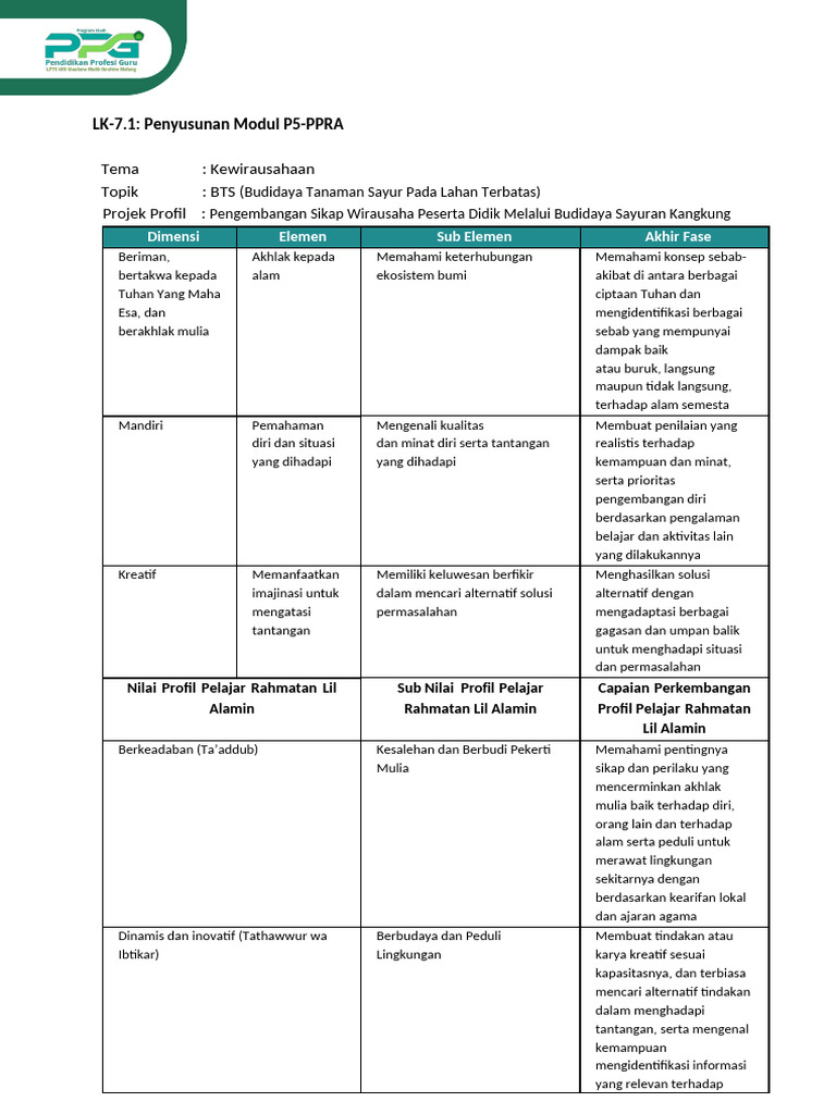 LK 7 - Penyusunan Modul P5 - New | PDF