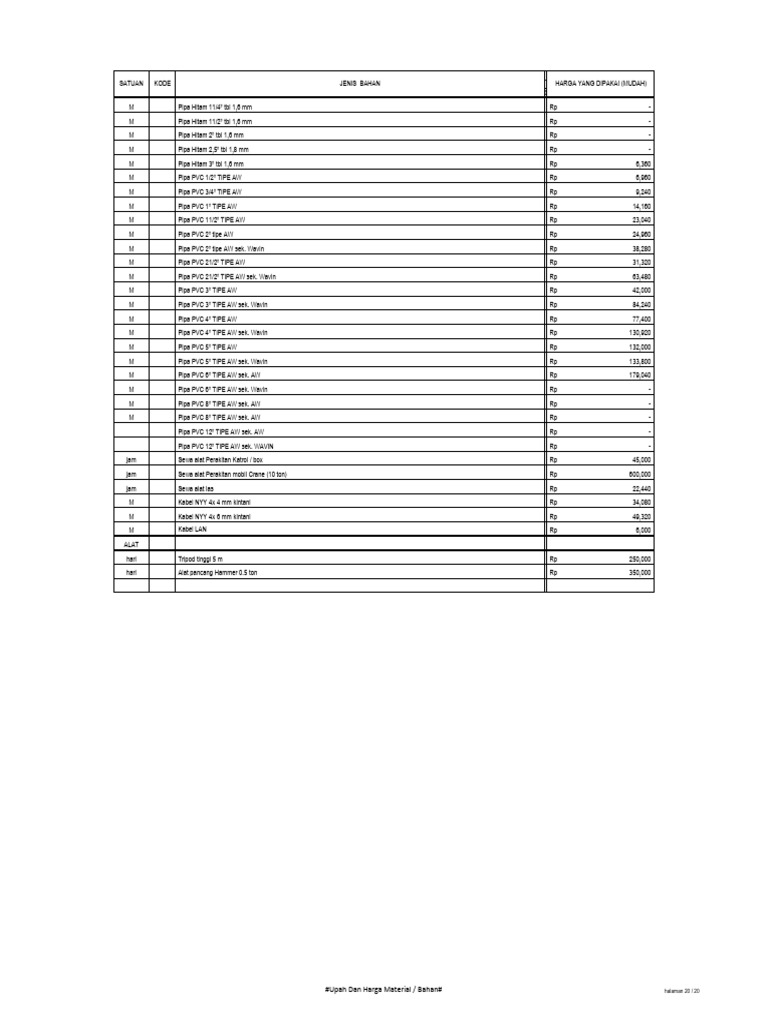 Harga BHN | PDF