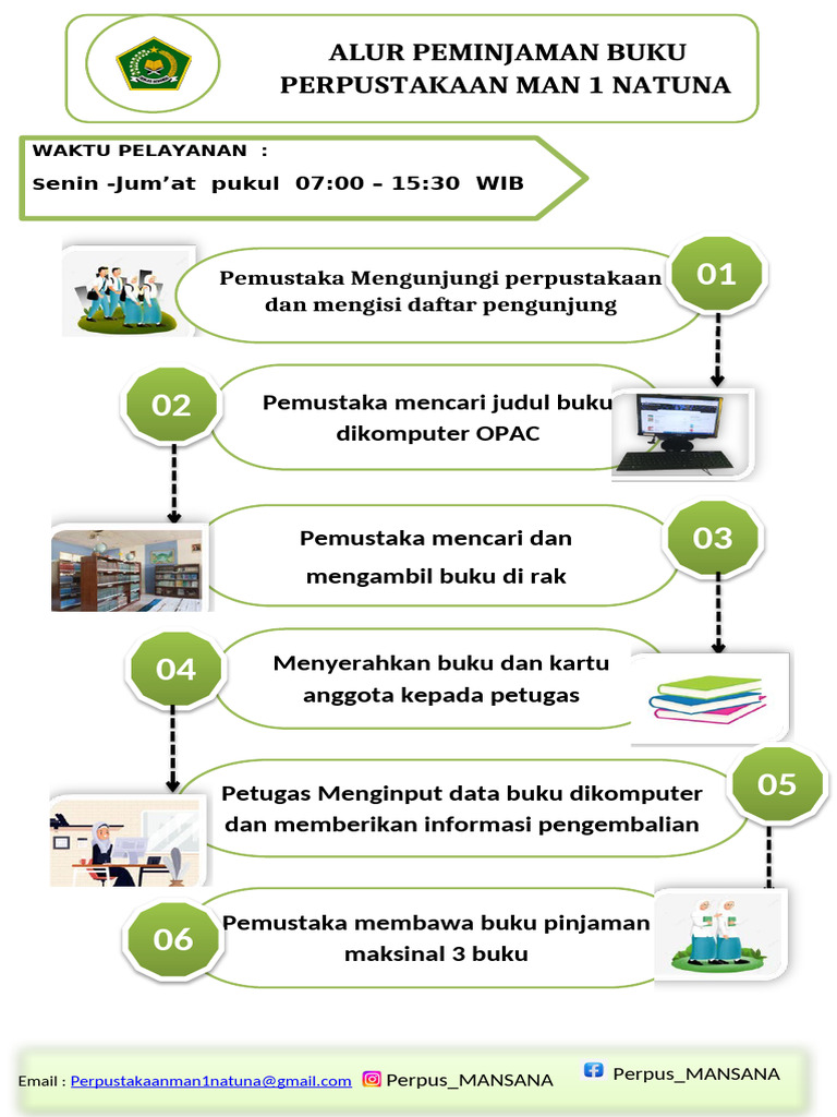 Alur Peminjaman | PDF