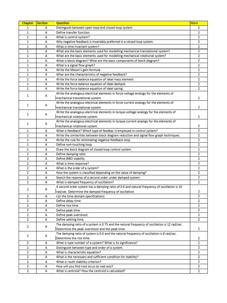 cs question bank | PDF | Damping | Control Theory