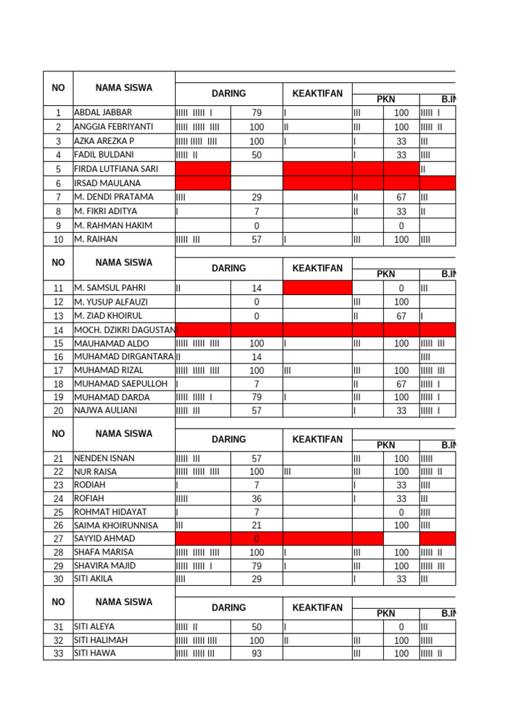 Daftar Nilai Pai TP 2024-2025 Eva | PDF