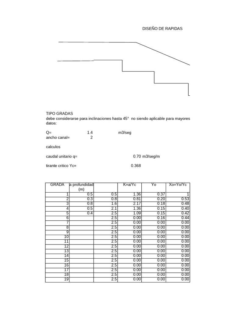 Diseño de Gradas | PDF