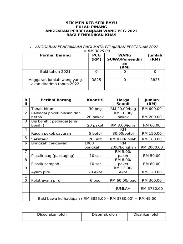 anggaran perbelanjaan 2022 | PDF