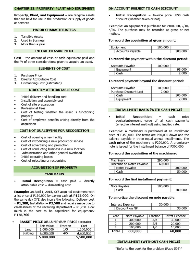 Chapter 23 Ppe Pdf Discounting Accounts Payable