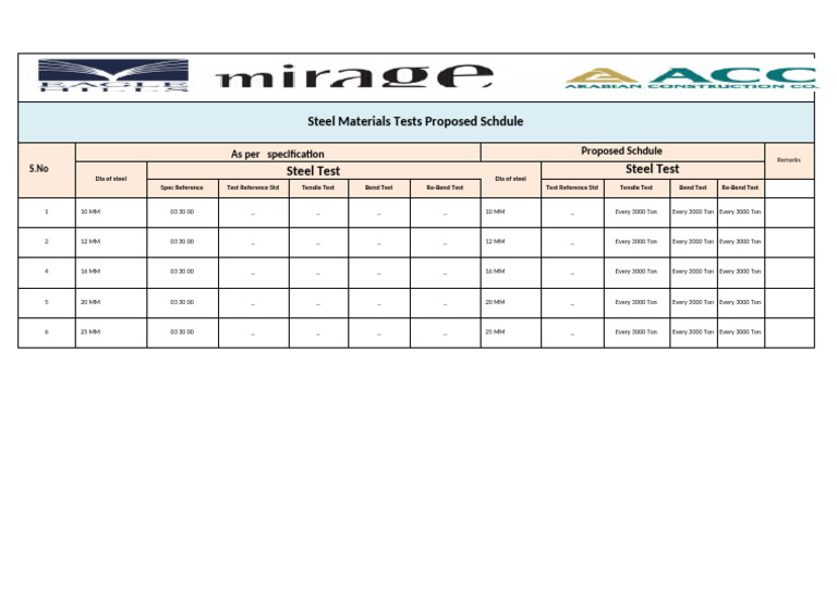 Steel Testing Frequency Schedule | PDF
