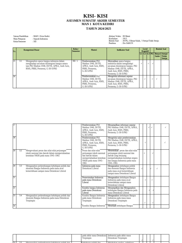 Xii - Kisi-Kisi - Sejarah Indonesia - Sakun - 2024 ... CW 4... F | PDF