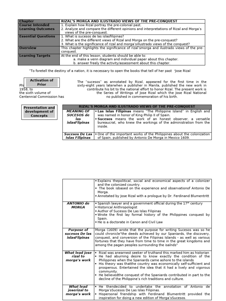 6321636fa621e Lesson 10 Rizals Morga and Illustrado Views of Pre ...