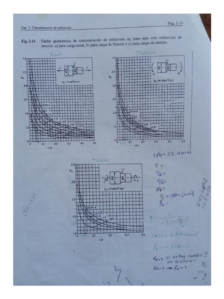 Resis 2 - Fatiga | PDF