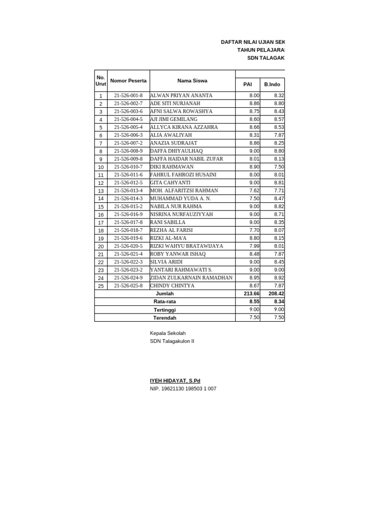 Daftar Nilai Ujian Praktek | PDF
