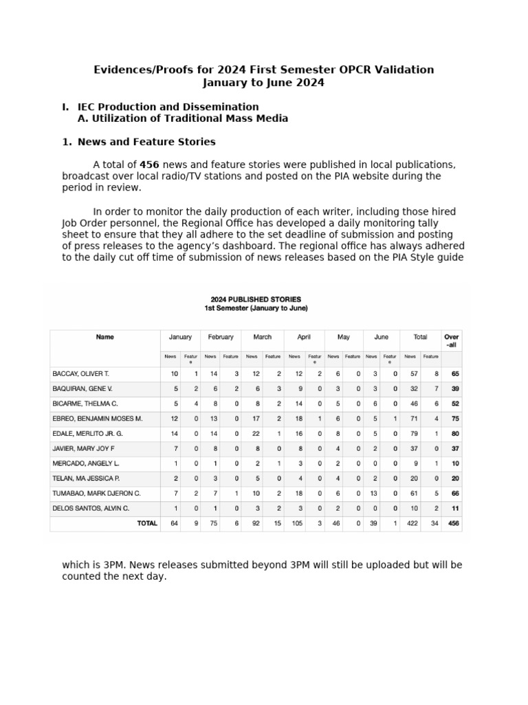 2024 1st Sem OPCR Evidences - Updated | PDF | Mass Media | Public Sphere