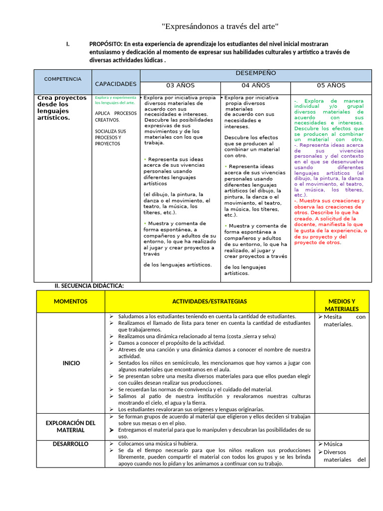 Taller Deyci | PDF | Bailes | Aprendizaje
