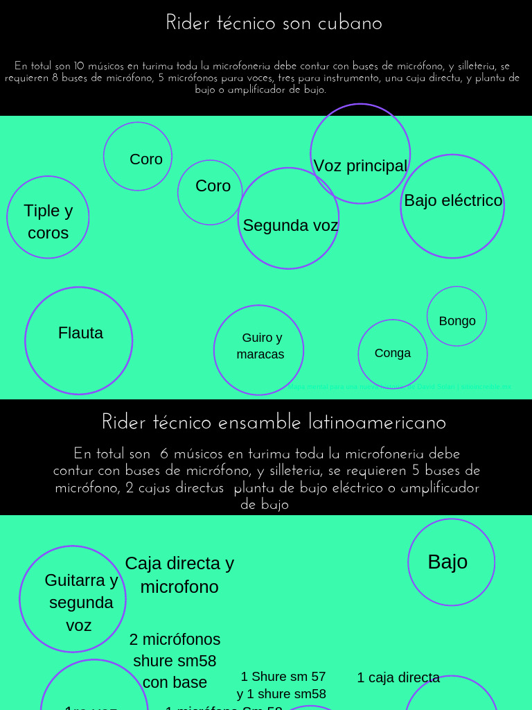 Son Cubano Latinoamericano y Bajo Electrico | PDF