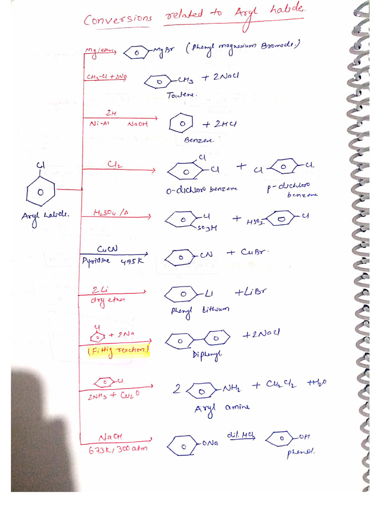 Organic Chemistry Imp. Reactions | PDF