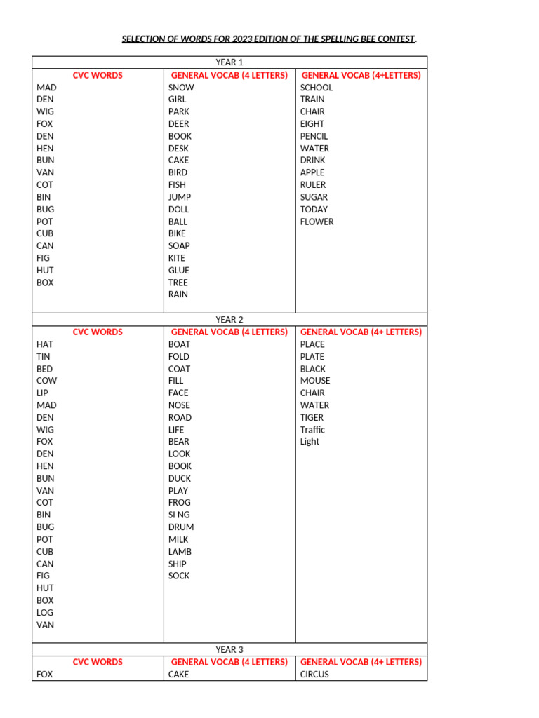 SPELLING BEE 2023 Word Lists | PDF