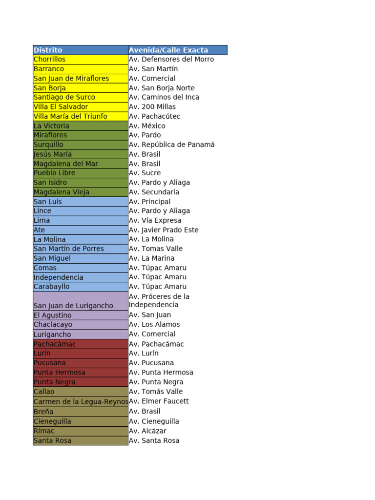 Distritos y Avenidas de Lima | PDF | Lima | Perú