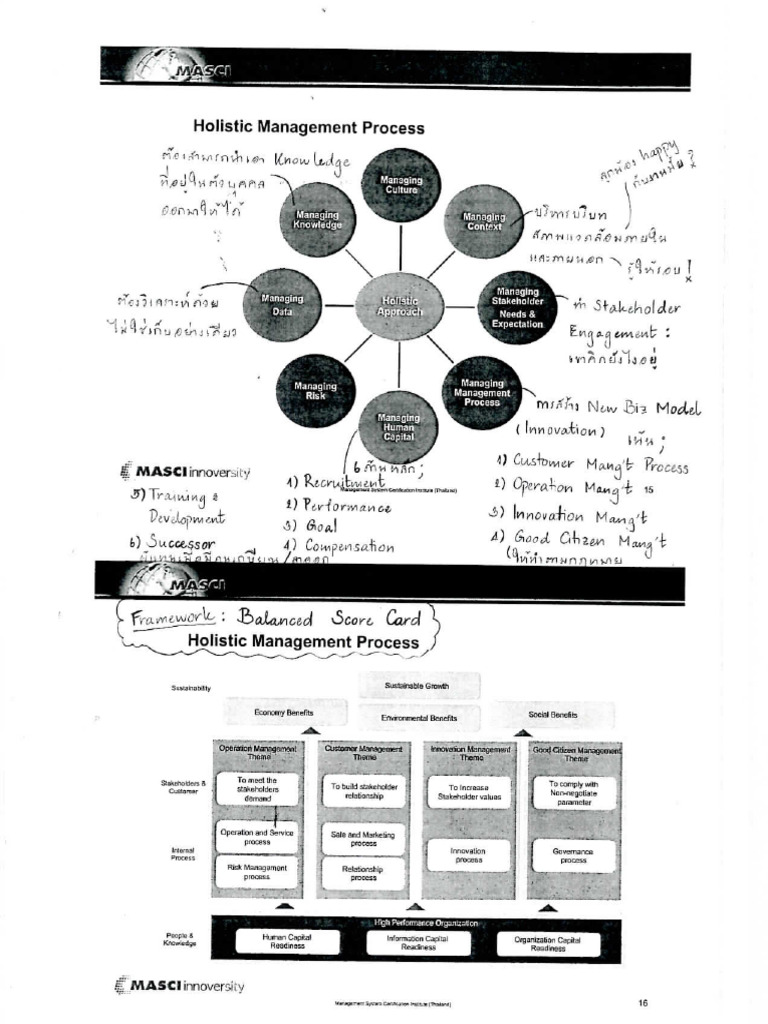 Holistic Management Process | PDF