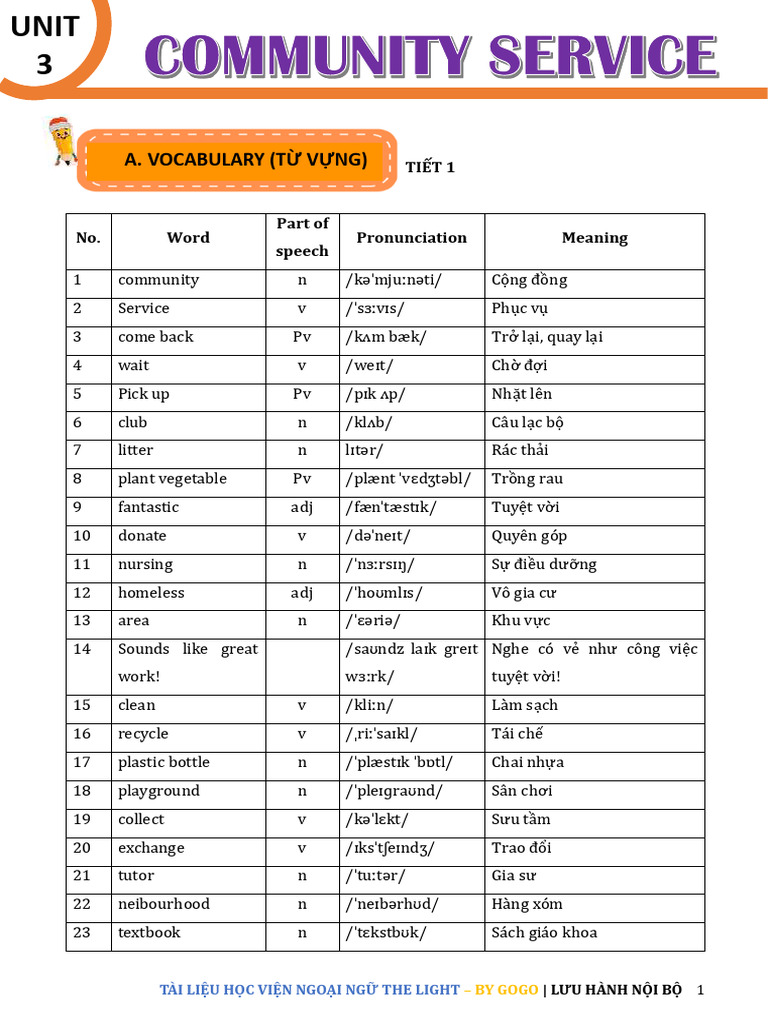 GRADE 7 - UNIT 3 - VOCAB PART 1-Đã G P | PDF