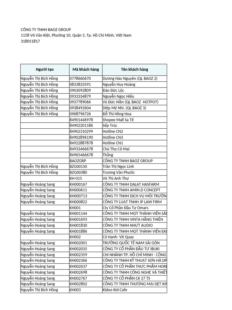Danh M C Khách Hàng | PDF