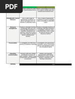 Speech and Language Severity Scales | PDF | Speech | Communication
