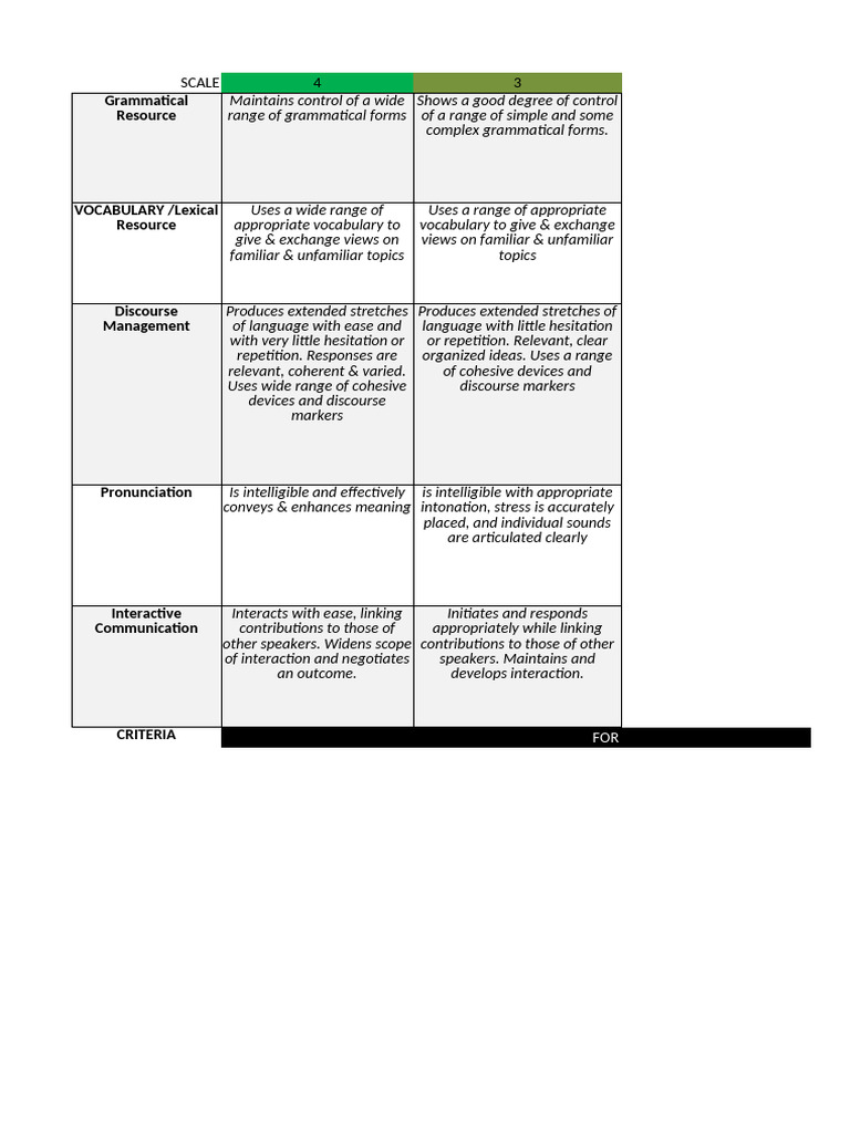 Rubric For Speaking Test | PDF | Vocabulary | Applied Linguistics