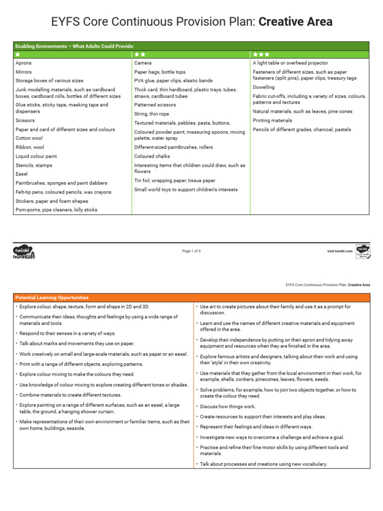 EYFS Core Continuous Provision Plan Creative Area Ages 3-5 | PDF | Drawing