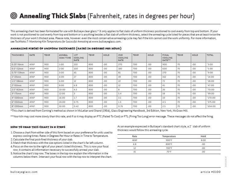 Bullseye Annealing for Thick Slabs | PDF | Materials